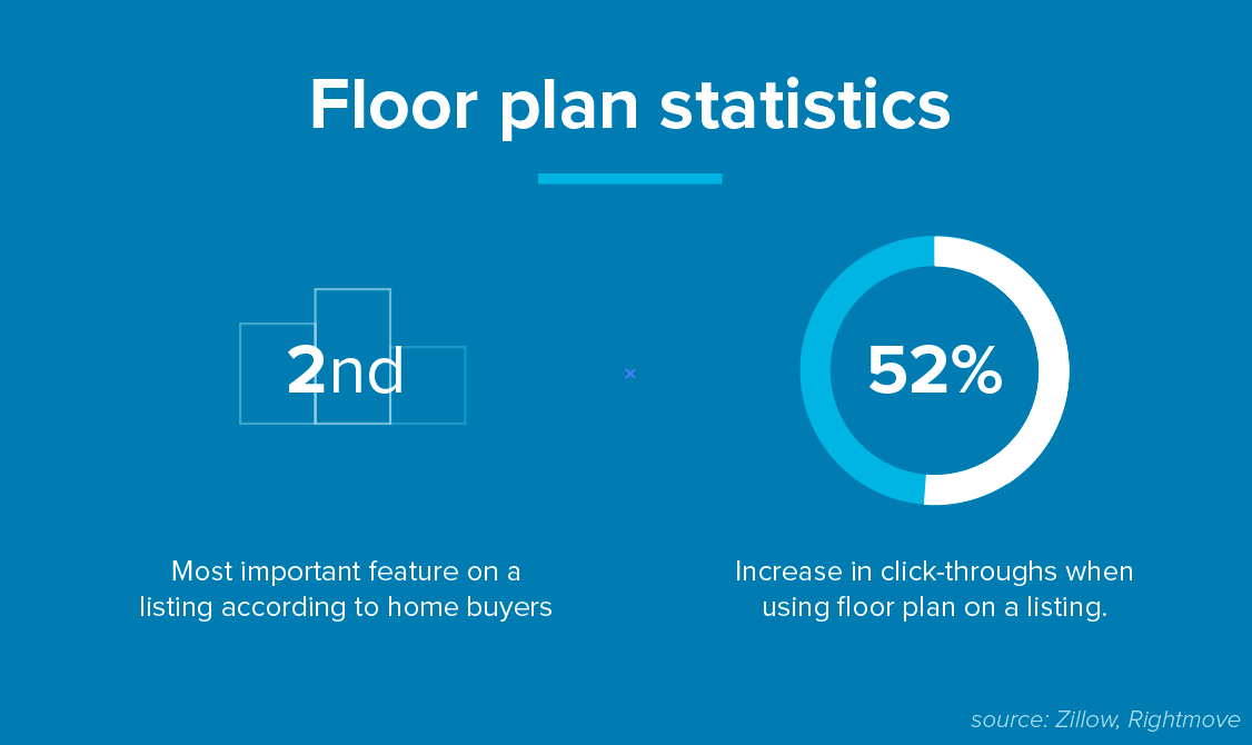 Why Are Floor Plans So Important? – Viewing Spaces